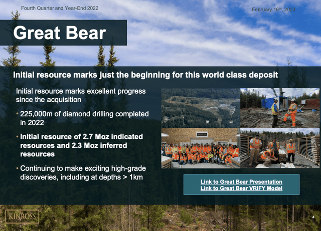 Is Kinross Gold A Buy Or Sell? And The Great Bear Debate (TSX:K:CA ...