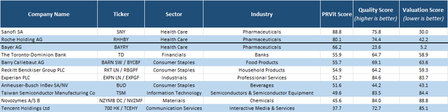 International Wide-Moat Stocks On Sale - The March 2023 Heat Map ...