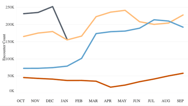 GEO Group: The High Short Interest Does Not Make A Lot Of Sense (NYSE ...