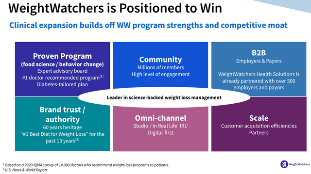 WW International Stock: Telehealth Deal A Needed Strategy Pivot ...