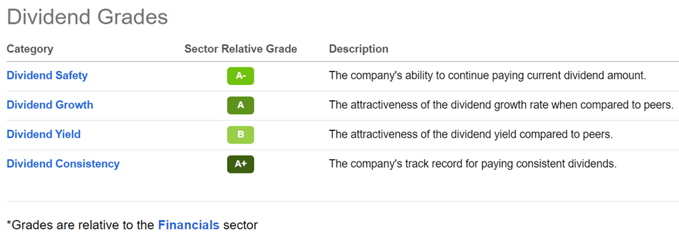 T. Rowe Price (TROW) Stock: Uncertainty Spells Opportunity | Seeking Alpha