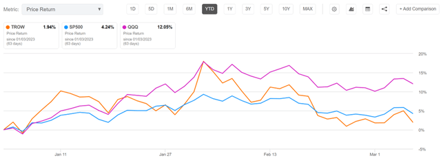 T. Rowe Price (TROW) Stock: Uncertainty Spells Opportunity | Seeking Alpha