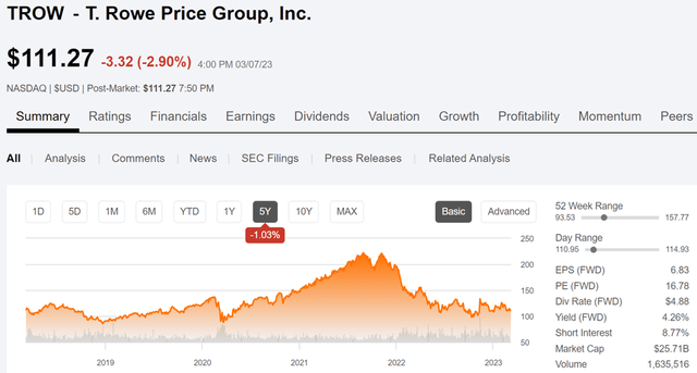 T. Rowe Price (TROW) Stock: Uncertainty Spells Opportunity | Seeking Alpha