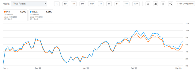 PRF ETF: Smart-Beta Showdown - How It Stacks Up Against Its Peers | Seeking Alpha