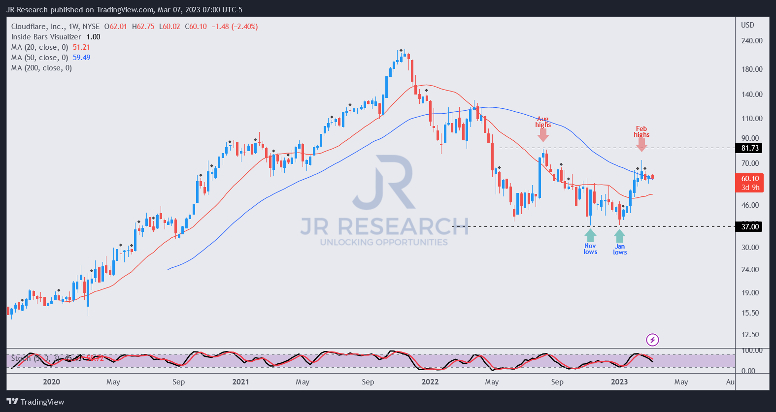 Cloudflare: Priced For Perfection (NYSE:NET) | Seeking Alpha