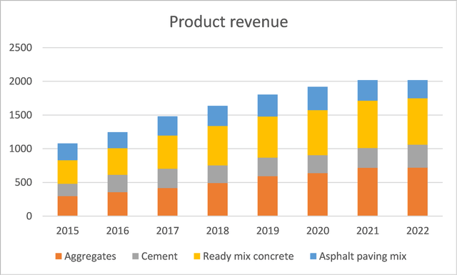 Summit Materials Stock: Growth Trap For The Retail Investor (NYSE:SUM ...
