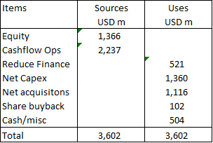 Summit Materials Stock: Growth Trap For The Retail Investor (NYSE:SUM ...
