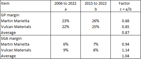 Summit Materials Stock: Growth Trap For The Retail Investor (NYSE:SUM ...