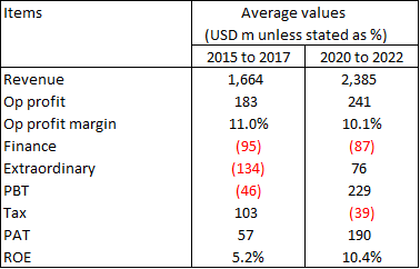 Summit Materials Stock: Growth Trap For The Retail Investor (NYSE:SUM ...