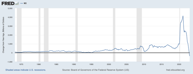 S&P 500: Federal Reserve Signals Bumpy Ride Ahead (NYSEARCA:SPY) | Seeking Alpha