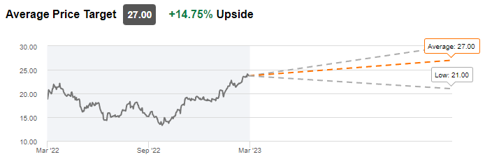 APi Group Stock: On A Significant Growth Trajectory With Improve ...