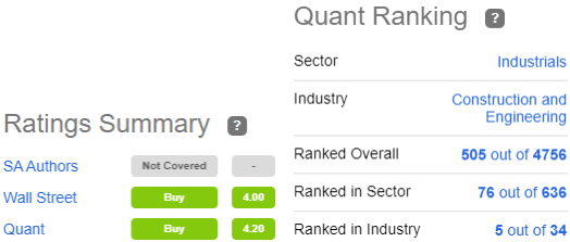APi Group Stock: On A Significant Growth Trajectory With Improve ...