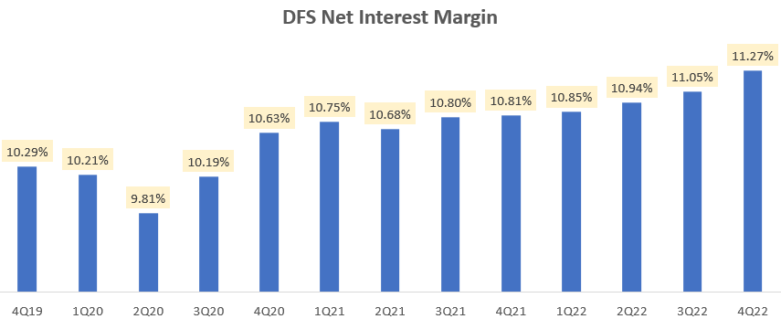 Discover Financial Services Stock: 4 Reasons To Buy (NYSE:DFS ...