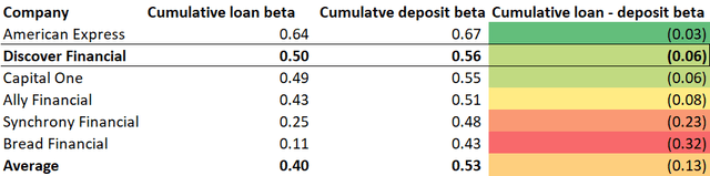 Discover Financial Services Stock: 4 Reasons To Buy (NYSE:DFS ...