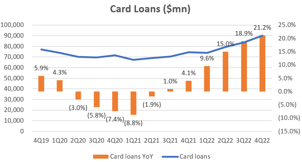 Discover Financial Services Stock: 4 Reasons To Buy (NYSE:DFS ...