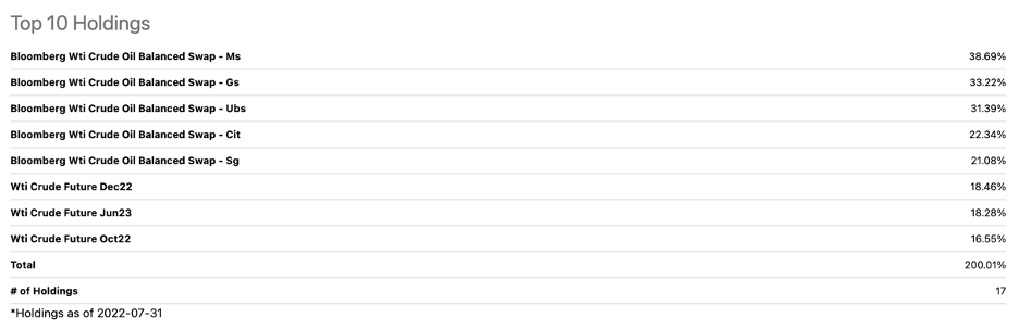 UCO: The Case For A Short-Term Crude Oil Rally (NYSEARCA:UCO) | Seeking ...