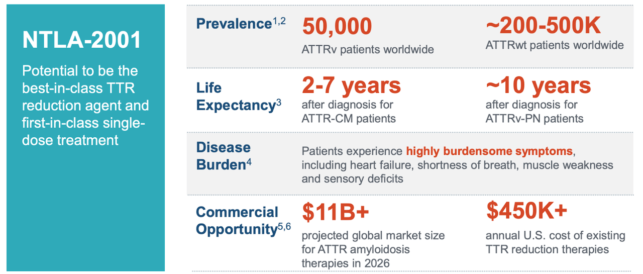 Intellia Therapeutics: Progressing Pipeline Signals Positive Outlook ...