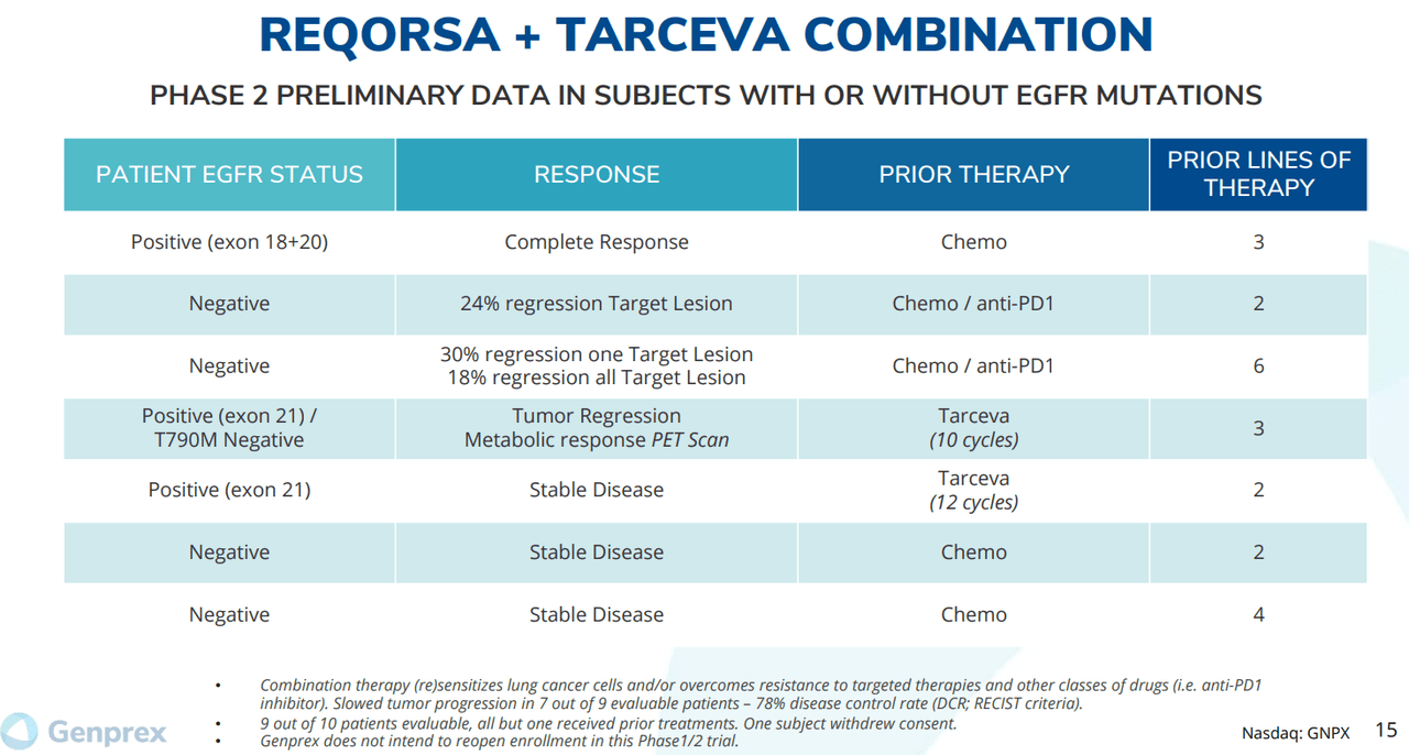 Genprex's Gene Therapy: Potential Breakthrough For Diabetes, Lung ...