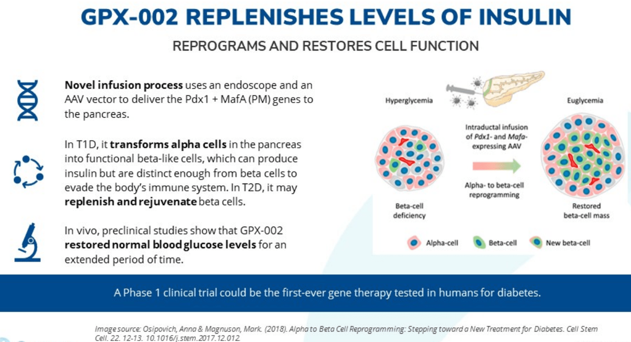 Genprex's Gene Therapy: Potential Breakthrough For Diabetes, Lung ...