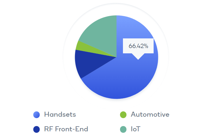 Qualcomm's 2023 Dividend Increase (NASDAQ:QCOM) | Seeking Alpha