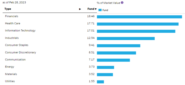 BlackRock BOE CEF: Discounted Global Covered Call Fund | Seeking Alpha BlackRock BOE CEF: Discounted Global Covered Call Fund | Seeking Alpha