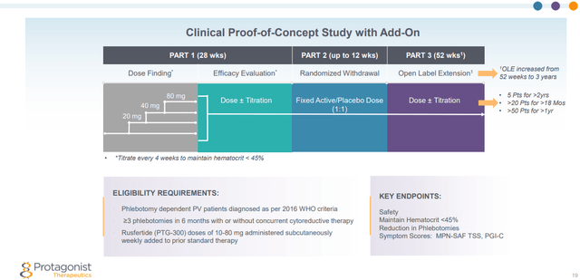 Protagonist Therapeutics: More Good News Likely To Come (NASDAQ:PTGX ...