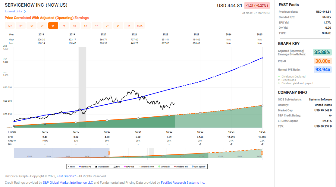ServiceNow: Strong Growth In The Face Of Economic Headwinds ...