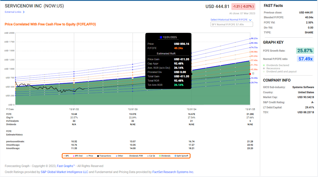 ServiceNow: Strong Growth In The Face Of Economic Headwinds ...