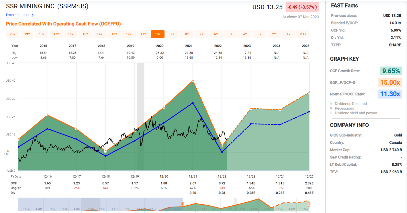 SSR Mining Stock: Another High-Cost Year Ahead (NASDAQ:SSRM) | Seeking ...