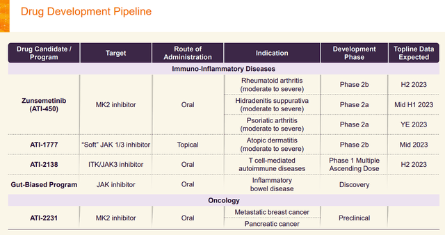 Aclaris Therapeutics (ACRS) Stock: Potential Speculative Play | Seeking ...
