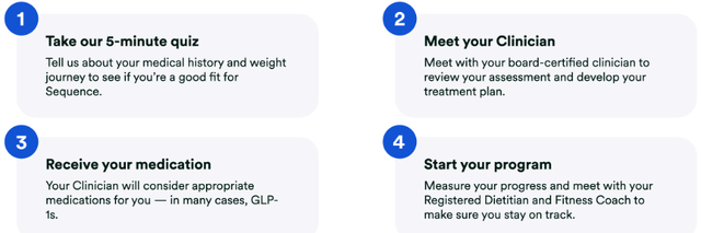 WW International: The Interesting Strategy Pivot Masks The Bigger ...
