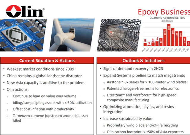Olin Corporation - Remember The Upside (NYSE:OLN) | Seeking Alpha