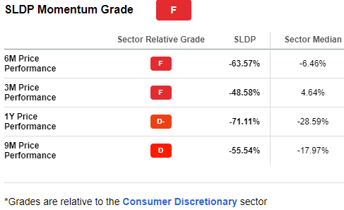 Solid Power: Despite Warning Signs, Don't Sell At A Loss (NASDAQ:SLDP ...