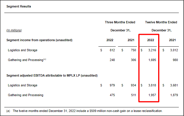 MPLX Stock: 8.9% Yield A Strong Buy (NYSE:MPLX) | Seeking Alpha