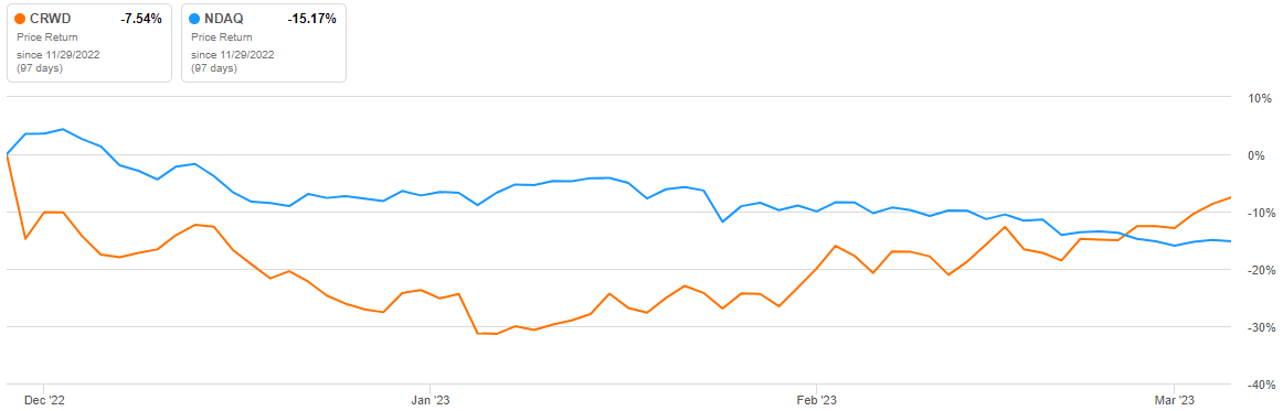 CrowdStrike Q4 Earnings: Can’t Stop, Won’t Stop (NASDAQ:CRWD) | Seeking Alpha