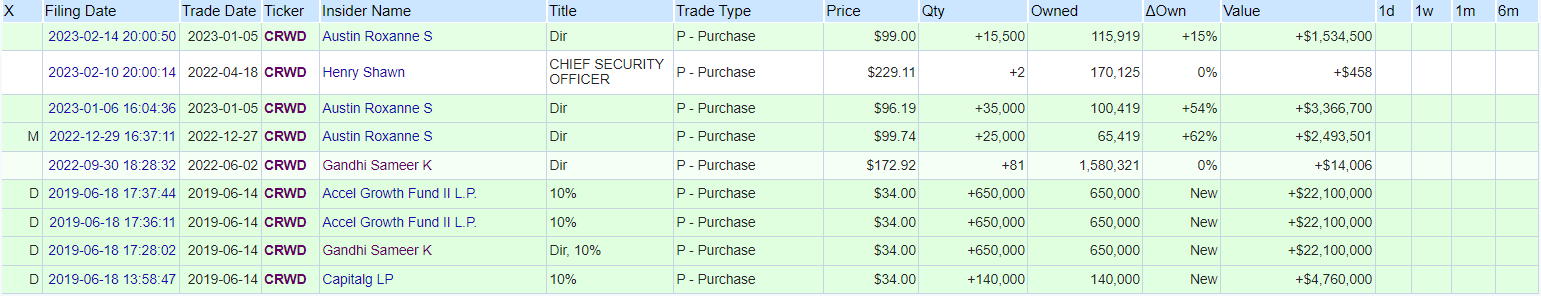 CrowdStrike Q4 Earnings: Can’t Stop, Won’t Stop (NASDAQ:CRWD) | Seeking Alpha