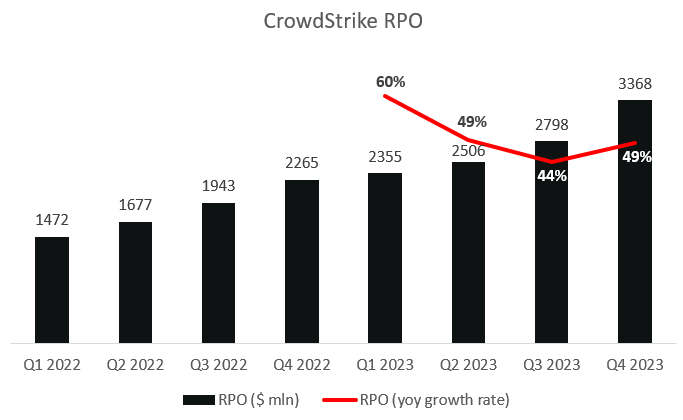 CrowdStrike Q4 Earnings: Can’t Stop, Won’t Stop (NASDAQ:CRWD) | Seeking Alpha
