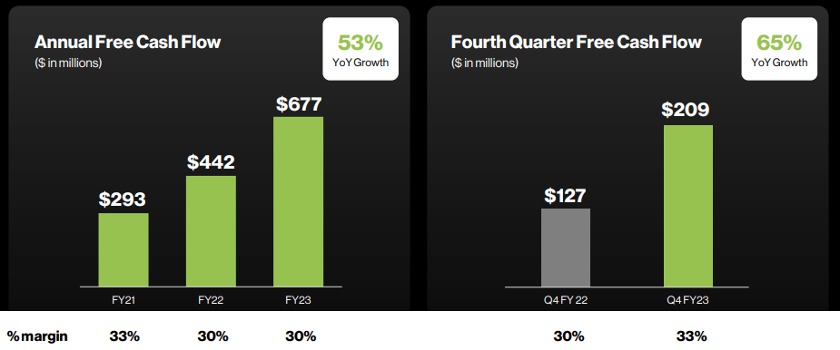 CrowdStrike Q4 Earnings: Can’t Stop, Won’t Stop (NASDAQ:CRWD) | Seeking Alpha
