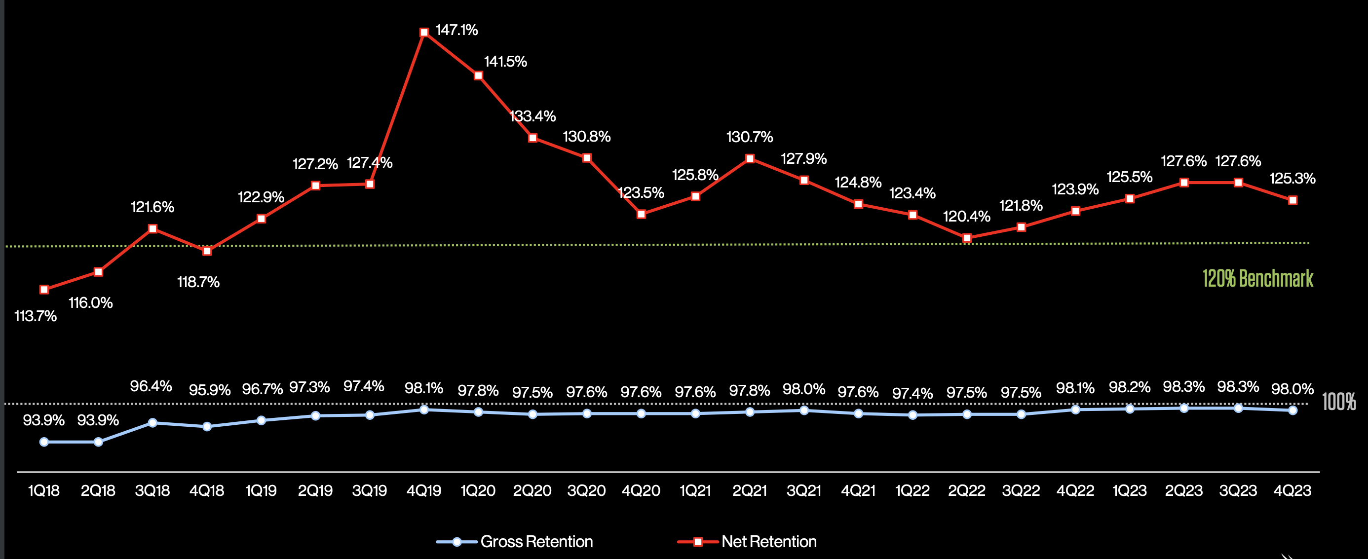 CrowdStrike: Secure Revenue Growth And Undervalued Intrinsically ...