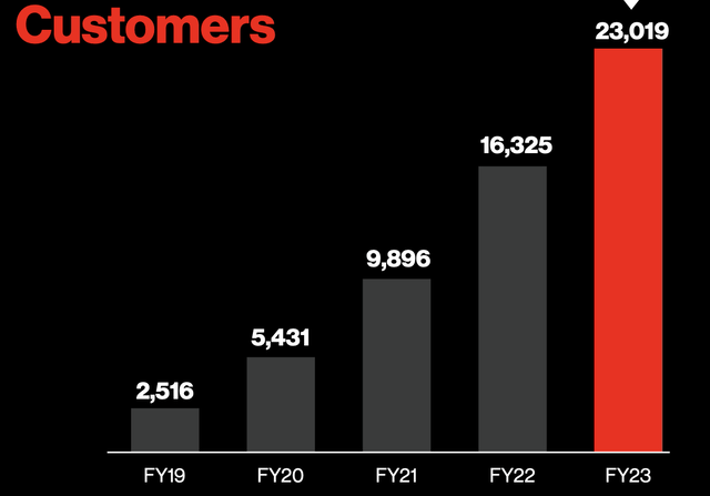 CrowdStrike: Secure Revenue Growth And Undervalued Intrinsically ...