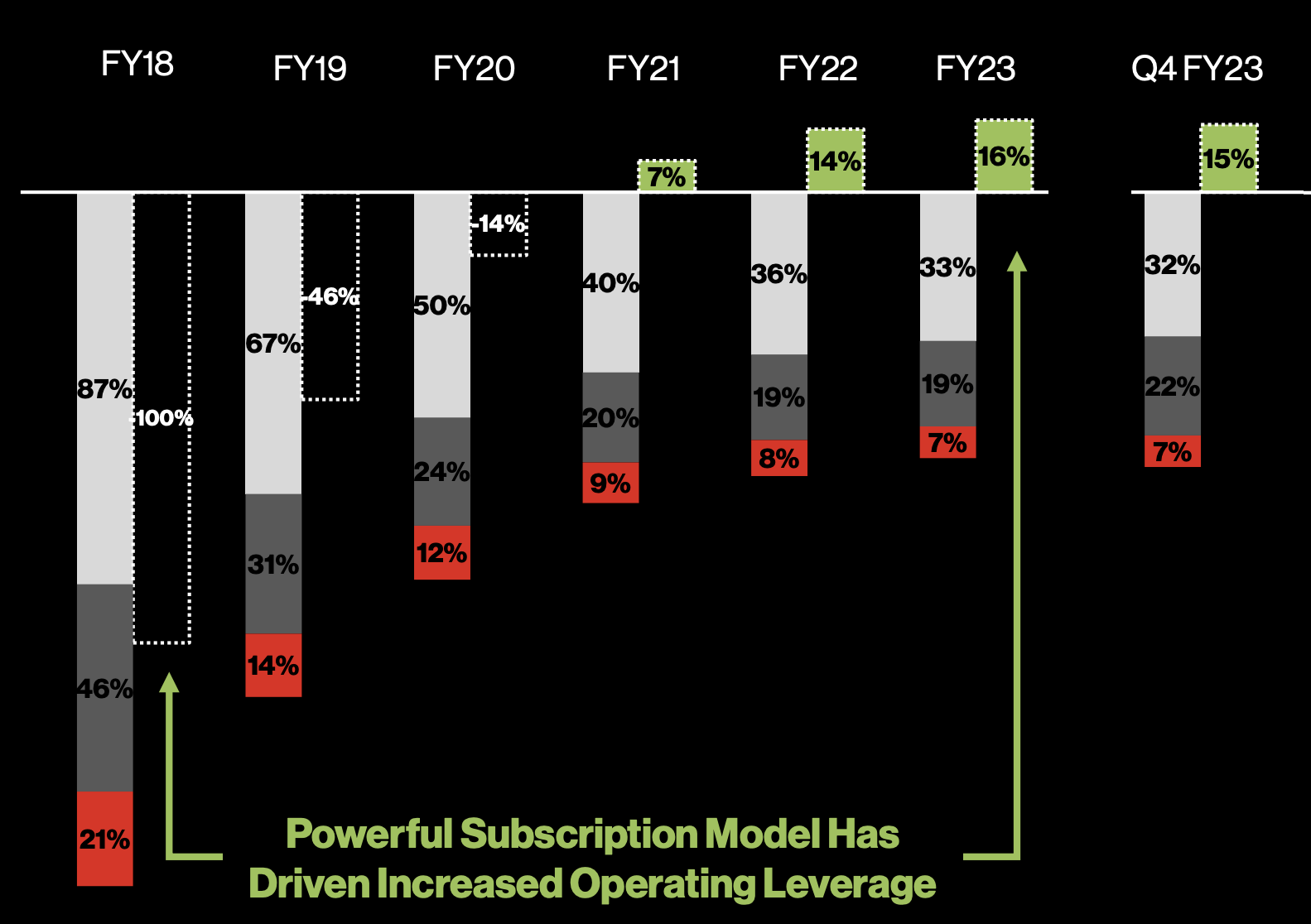 CrowdStrike: Secure Revenue Growth And Undervalued Intrinsically ...