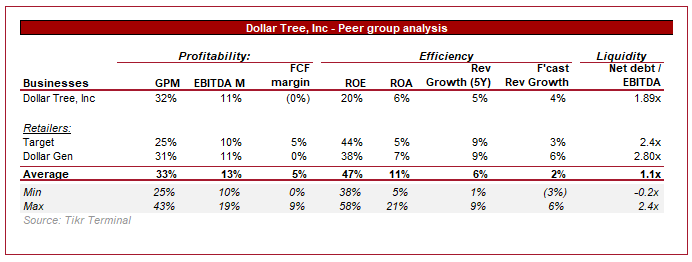 Dollar Tree: Margin Concerns And Fair Valuation (NASDAQ:DLTR) | Seeking ...