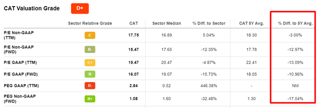 Caterpillar Stock: Exemplary Financials, Consistent Dividend | Seeking ...