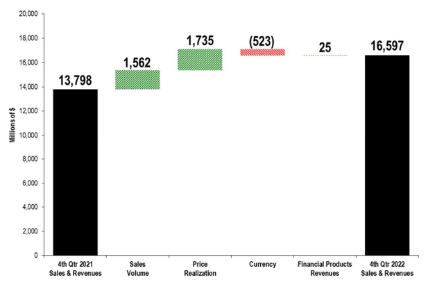 Caterpillar Stock: Exemplary Financials, Consistent Dividend | Seeking ...
