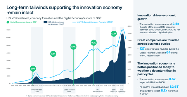 SVB Financial Stock: Well Positioned Long-Term (NASDAQ:SIVB) | Seeking ...