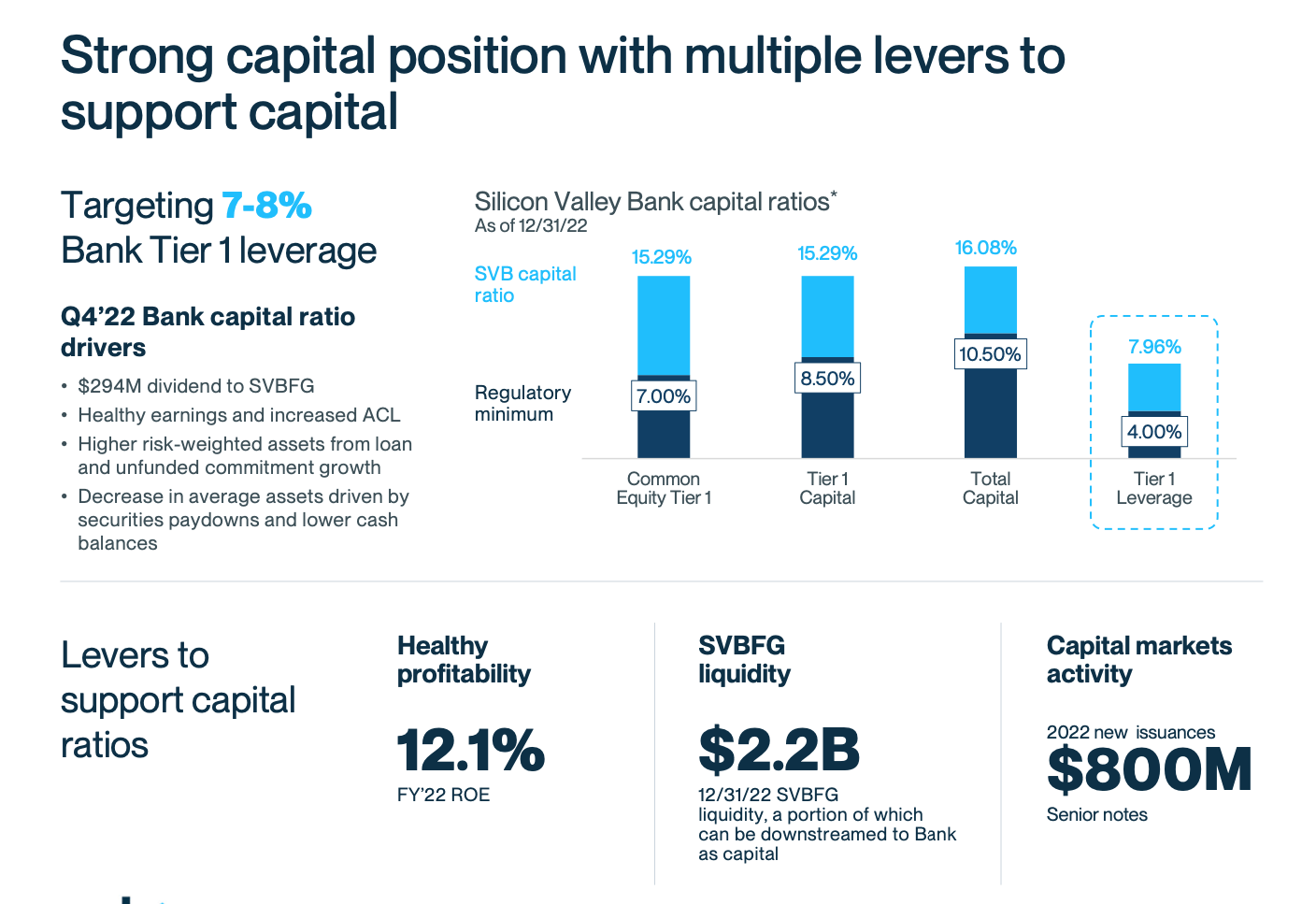 SVB Financial Stock: Well Positioned Long-Term (NASDAQ:SIVB) | Seeking ...