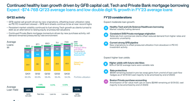 SVB Financial Stock: Well Positioned Long-Term (NASDAQ:SIVB) | Seeking ...
