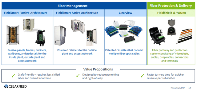 Clearfield: Well-Positioned Amidst Structural Growth Setup (NASDAQ:CLFD) | Seeking Alpha