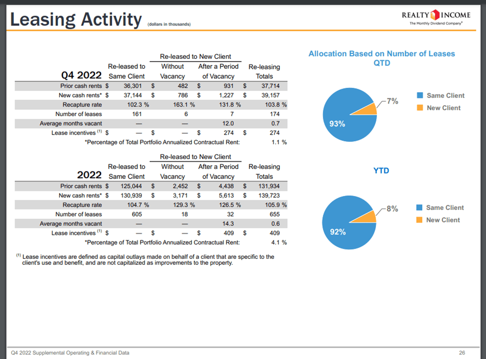 Realty Income: Adventures In Vertical Farming, Dentistry And AFFO ...