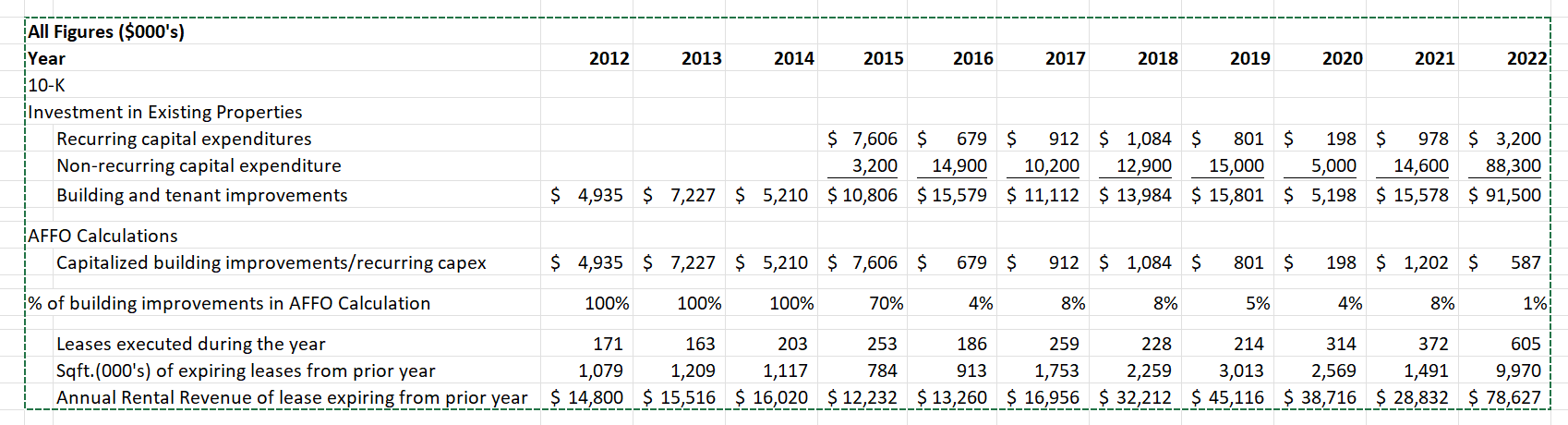 Realty Income: Adventures In Vertical Farming, Dentistry And AFFO ...